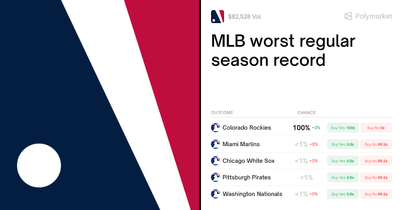 Polymarket | MLB worst regular season record