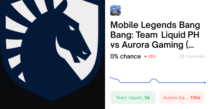 Mobile Legends Bang Bang: Team Liquid PH vs Aurora Gaming (BO5) Odds ...