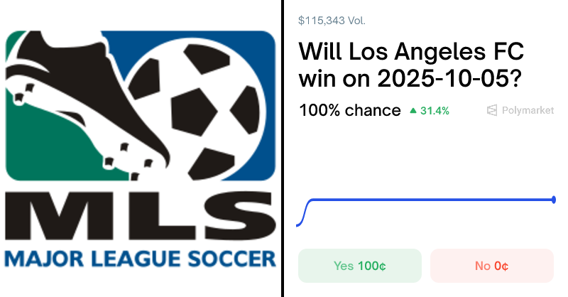 Polymarket | The World's Largest Prediction Market