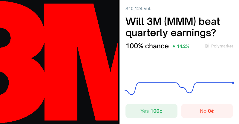 Polymarket | Will 3M (MMM) beat quarterly earnings?