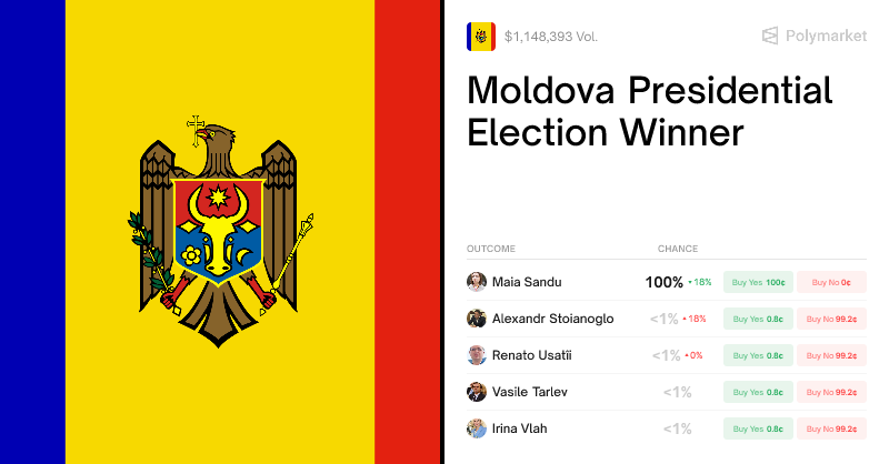 Moldova Presidential Election Winner | Polymarket