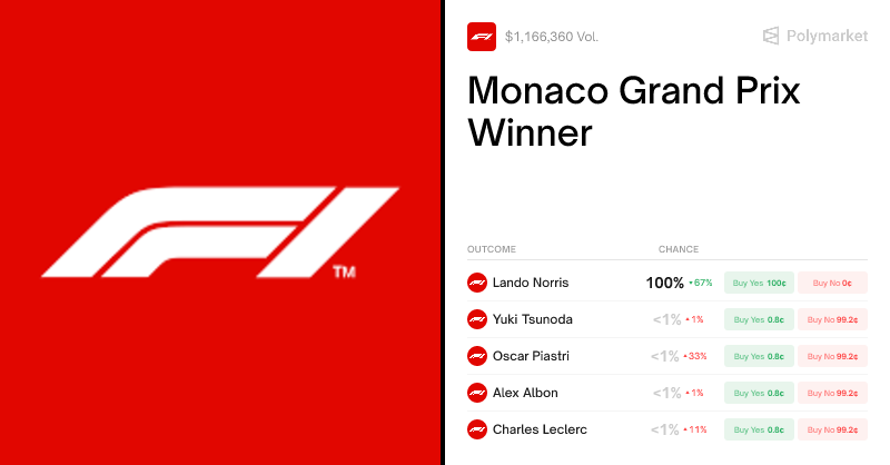 Monaco Grand Prix Winner Predictions & Odds | Polymarket