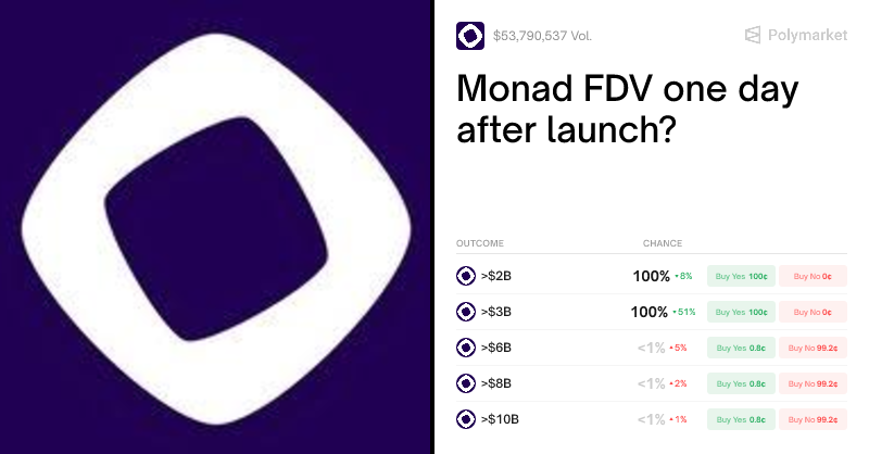 Monad FDV one day after launch? Predictions & Odds | Polymarket