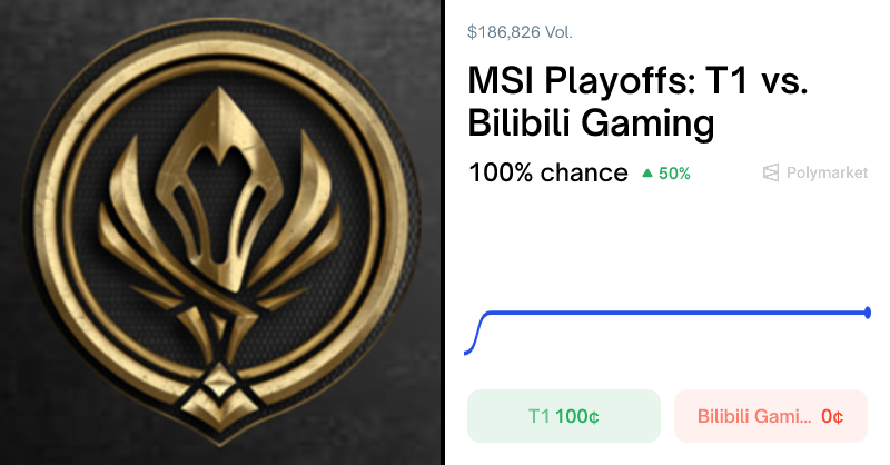 Polymarket | MSI Playoffs: T1 vs. Bilibili Gaming