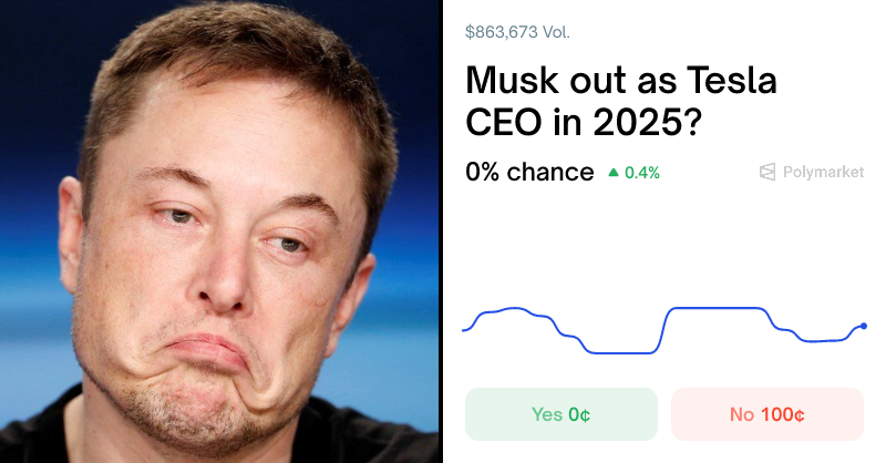 Musk out as Tesla CEO in 2025? Predictions & Odds | Polymarket