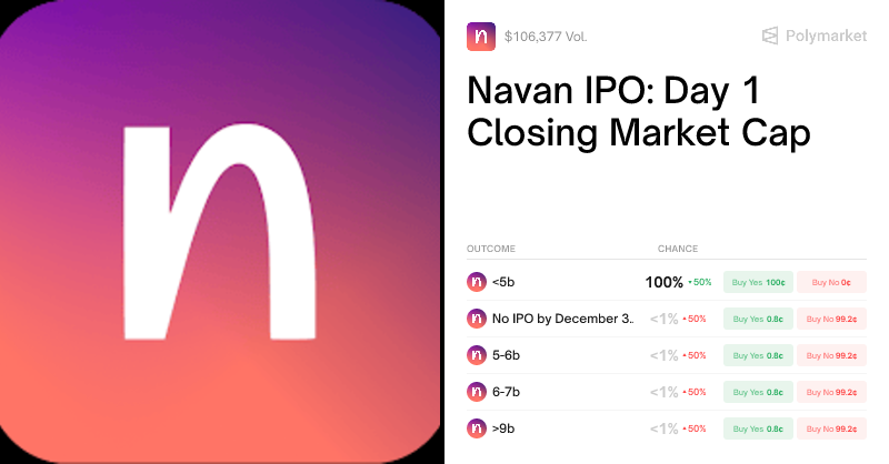 Navan IPO: Day 1 Closing Market Cap Predictions & Odds | Polymarket