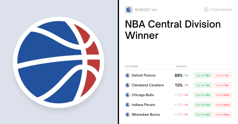 NBA Central Division Winner Predictions & Odds | Polymarket
