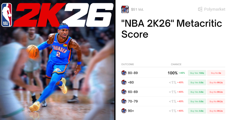 "NBA 2K26" Metacritic Score Predictions & Odds | Polymarket
