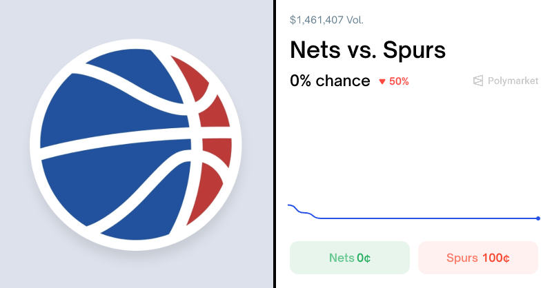 Nets vs. Spurs Betting Odds & Predictions (Oct. 26, 2025) | Polymarket