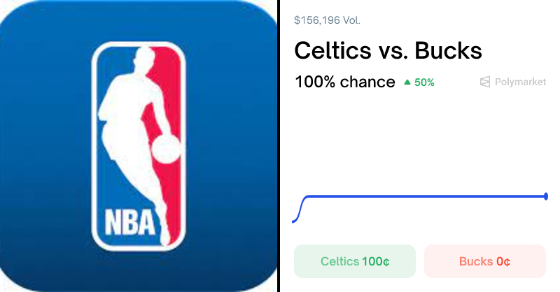 NBA Odds & Predictions | Polymarket