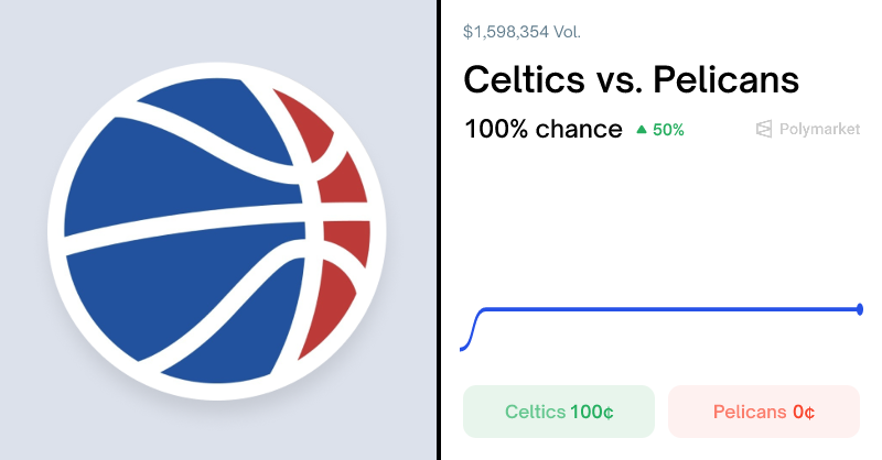 NBA Odds & Predictions | Polymarket