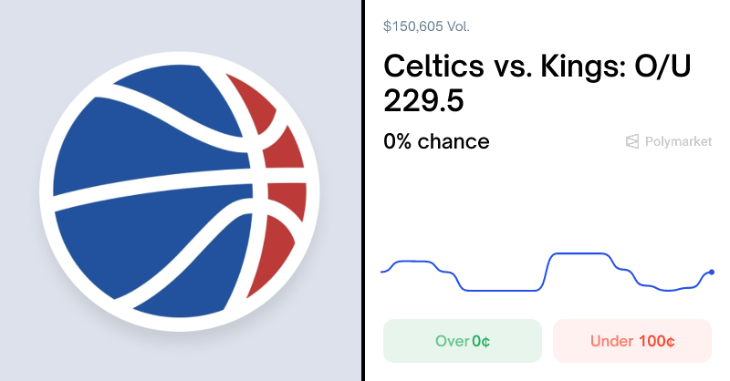 Celtics vs. Kings Betting Odds & Predictions (Jan. 1, 2026) | Polymarket