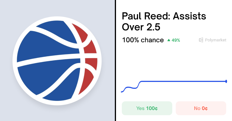 Bulls vs. Pistons Odds & Predictions (Jan. 7, 2026) | Polymarket