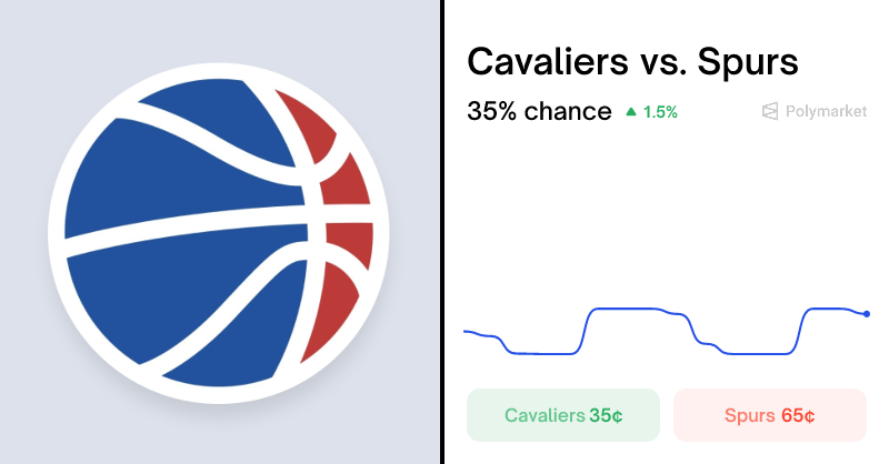 Cavaliers vs. Spurs Betting Odds & Predictions (Dec. 29, 2025) | Polymarket