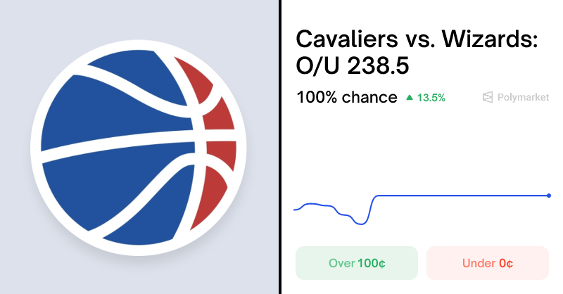 Cavaliers vs. Wizards Betting Odds & Predictions (Dec. 12, 2025 ...