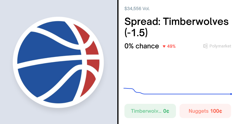 Nuggets vs. Timberwolves Betting Odds & Predictions (Nov. 15, 2025 ...
