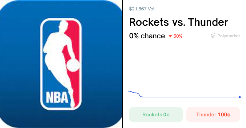 NBA Odds & Predictions | Polymarket