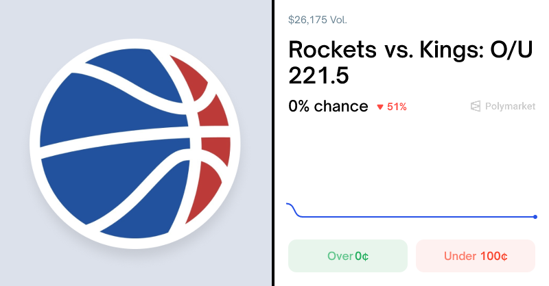 Rockets vs. Kings Odds & Predictions (Jan. 11, 2026) | Polymarket