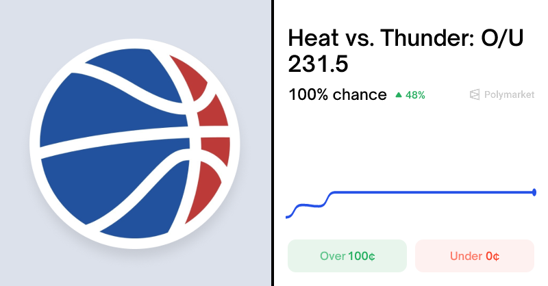 Heat vs. Thunder Betting Odds & Predictions (Jan. 11, 2026) | Polymarket