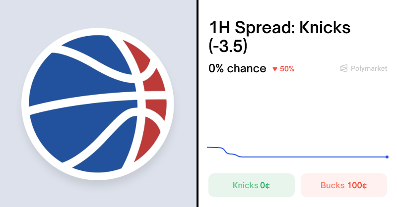 Bucks vs. Knicks Betting Odds & Predictions (Nov. 28, 2025) | Polymarket