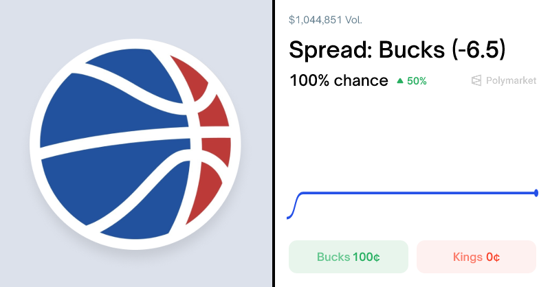 Bucks vs. Kings Betting Odds & Predictions (Jan. 4, 2026) | Polymarket