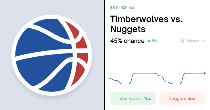 Timberwolves vs. Nuggets Betting Odds & Predictions (Dec. 25, 2025 ...