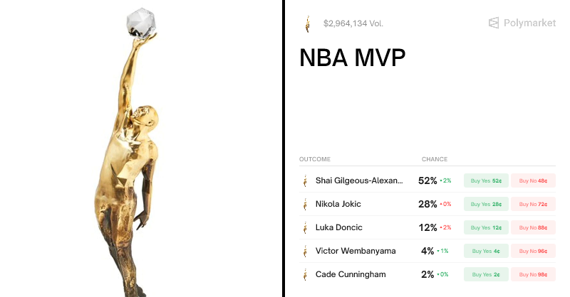 Polymarket | NBA MVP