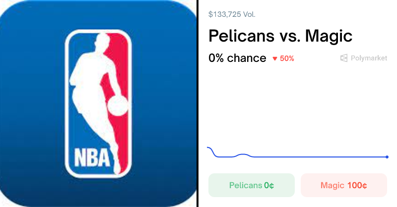 Pelicans vs. Magic Betting Odds & Predictions (Nov. 8, 2024) | Polymarket