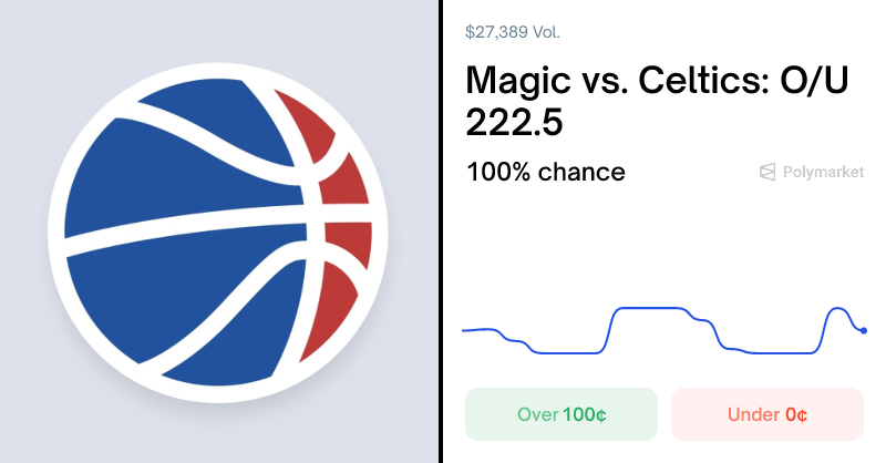 Magic vs. Celtics Betting Odds & Predictions (Nov. 23, 2025) | Polymarket