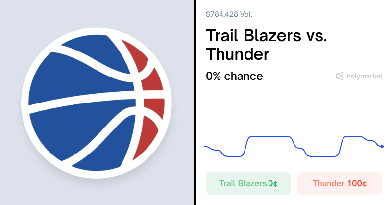 Trail Blazers vs. Thunder Betting Odds & Predictions (Dec. 31, 2025 ...