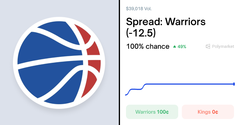 Kings vs. Warriors Betting Odds & Predictions (Jan. 9, 2026) | Polymarket
