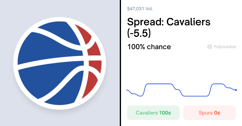 Spurs vs. Cavaliers Betting Odds & Predictions (Dec. 5, 2025) | Polymarket