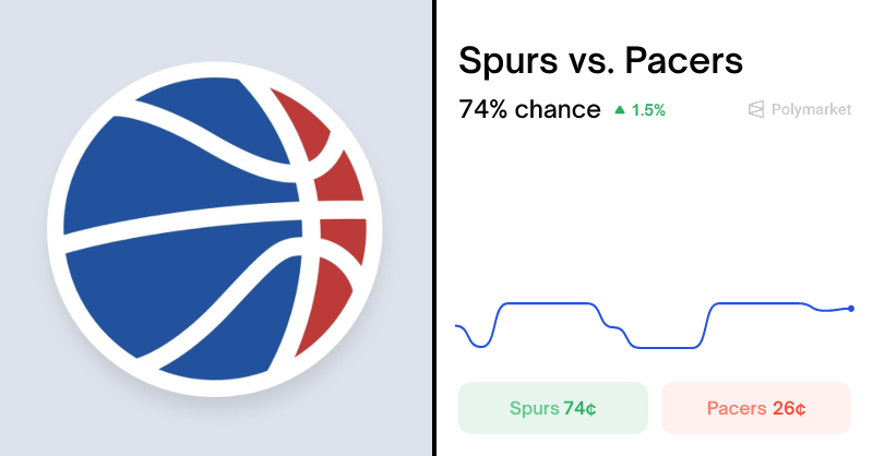 Spurs vs. Pacers Betting Odds & Predictions (Jan. 2, 2026) | Polymarket