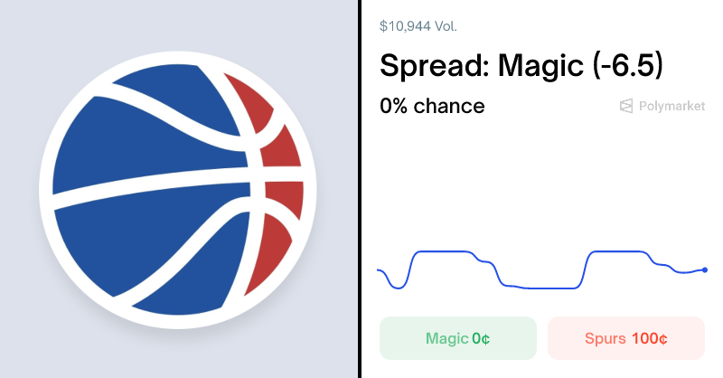 Spurs vs. Magic Betting Odds & Predictions (Dec. 3, 2025) | Polymarket