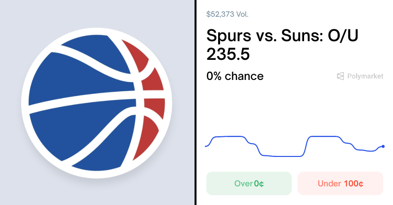 Spurs vs. Suns Betting Odds & Predictions (Nov. 23, 2025) | Polymarket