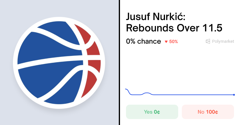 Jazz vs. Mavericks Odds & Predictions (Jan. 15, 2026) | Polymarket
