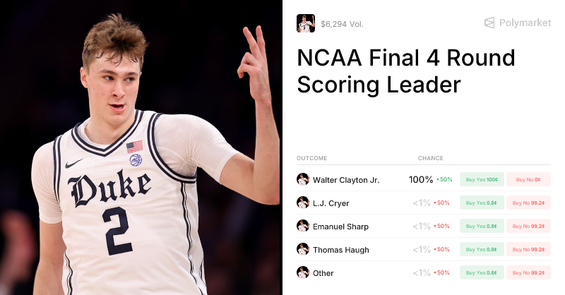 NCAA Final 4 Round Scoring Leader Odds & Predictions (202...