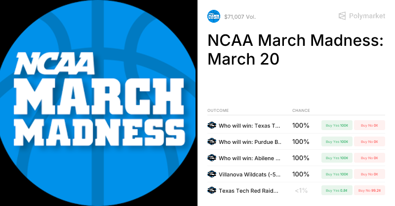 Polymarket | NCAA March Madness: March 20