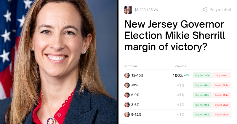 New Jersey Governor Election Mikie Sherrill margin of vi... | Polymarket