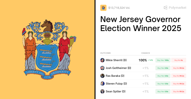 Polymarket | New Jersey Governor Election Winner 2025