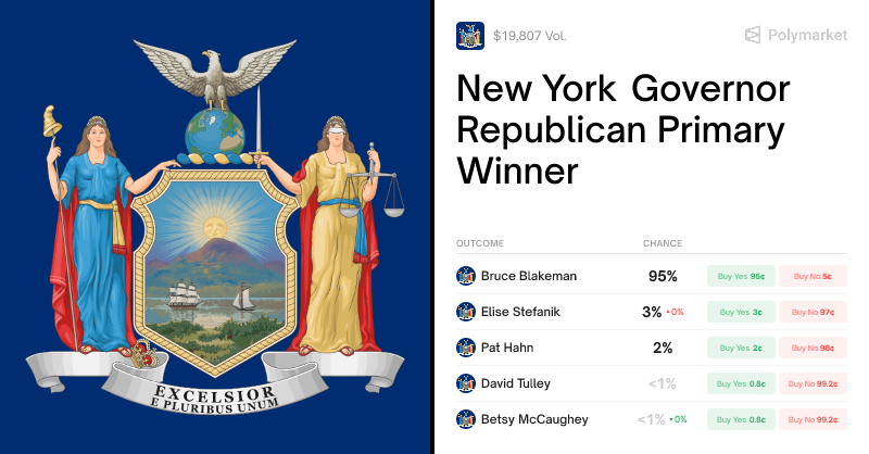 New York Governor Republican Primary Winner Predictions &... | Polymarket