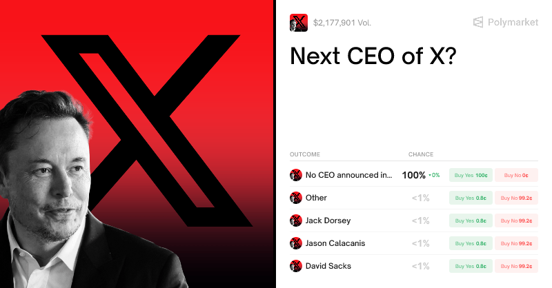 Next CEO of X? Predictions & Odds | Polymarket