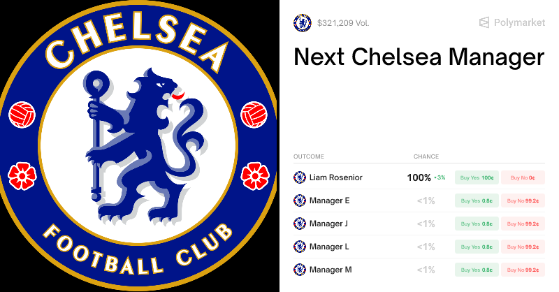 Next Chelsea Manager Predictions & Odds | Polymarket