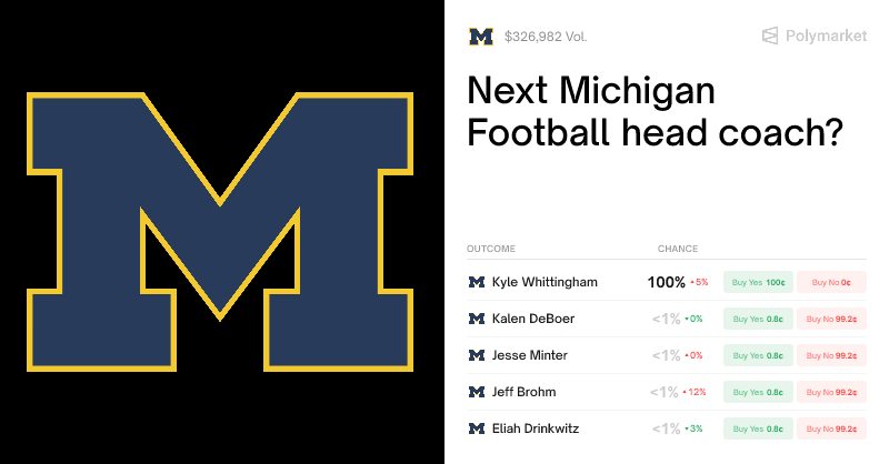Next Michigan Football head coach? Predictions & Odds | Polymarket