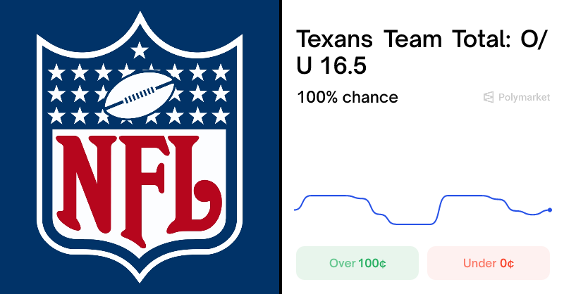 Bills vs. Texans Betting Odds & Predictions (Nov. 20, 2025) | Polymarket