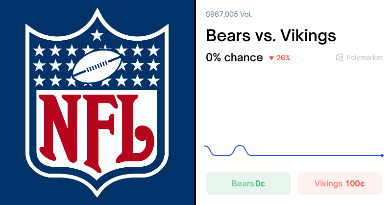 Bears vs. Vikings Odds & Predictions (Dec. 16, 2024) | Polymarket
