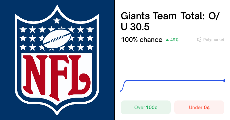 Cowboys vs. Giants Betting Odds & Predictions (Jan. 4, 2026) | Polymarket