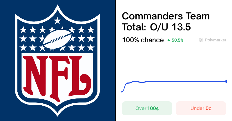 Broncos vs. Commanders Betting Odds & Predictions (Nov. 30, 2025 ...
