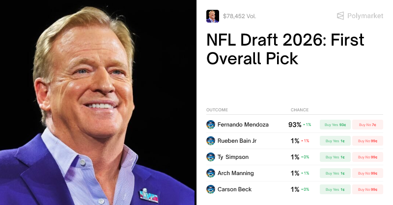 NFL Draft 2026: First Overall Pick Predictions & Odds | Polymarket