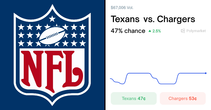 Texans vs. Chargers Betting Odds & Predictions (Dec. 27, 2025) | Polymarket